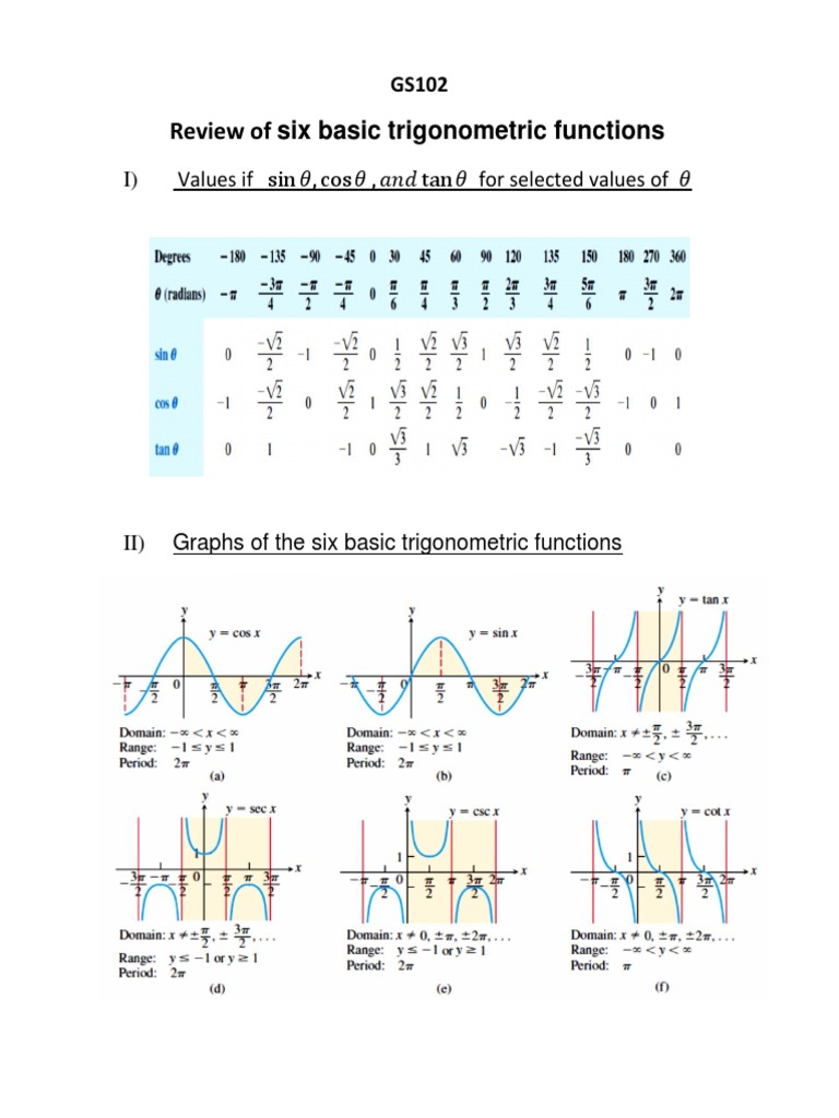 Review of Six Basic Trigonometric Functions | PDF