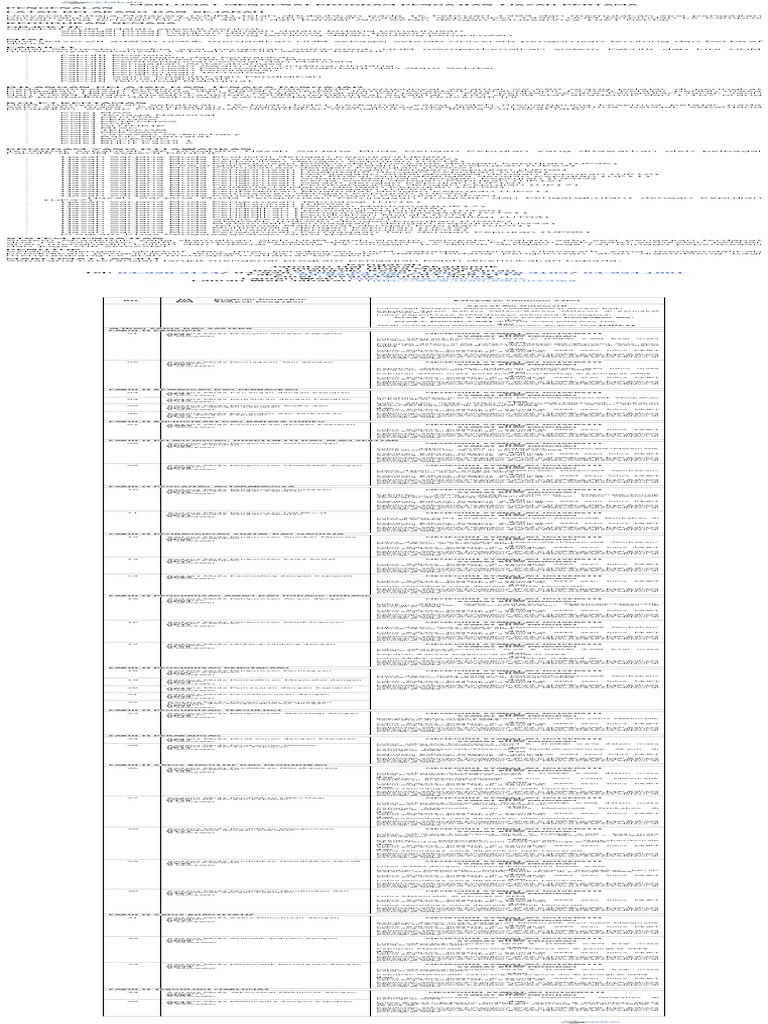 Syarat Program Uum | PDF