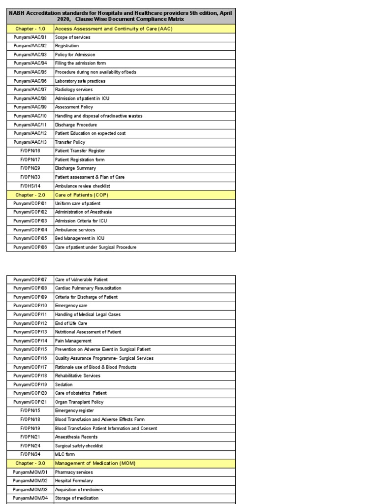10 D125 Document Compliance Matrix 2020 | PDF | Sterilization ...