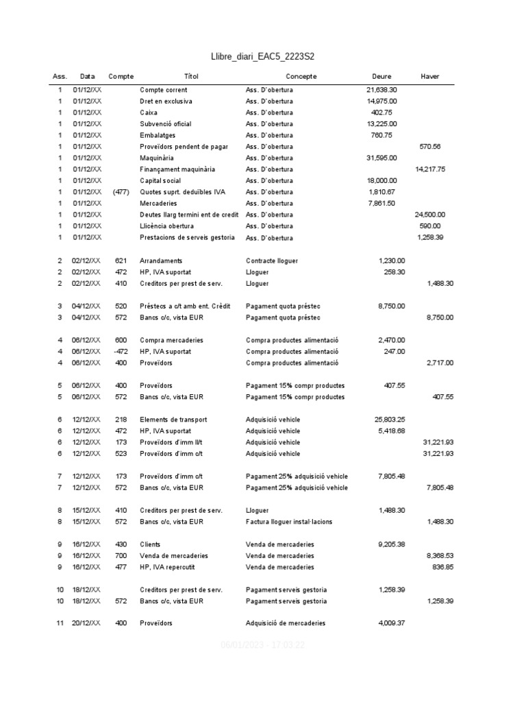 Llibre Diari EAC5 2223S2 | PDF