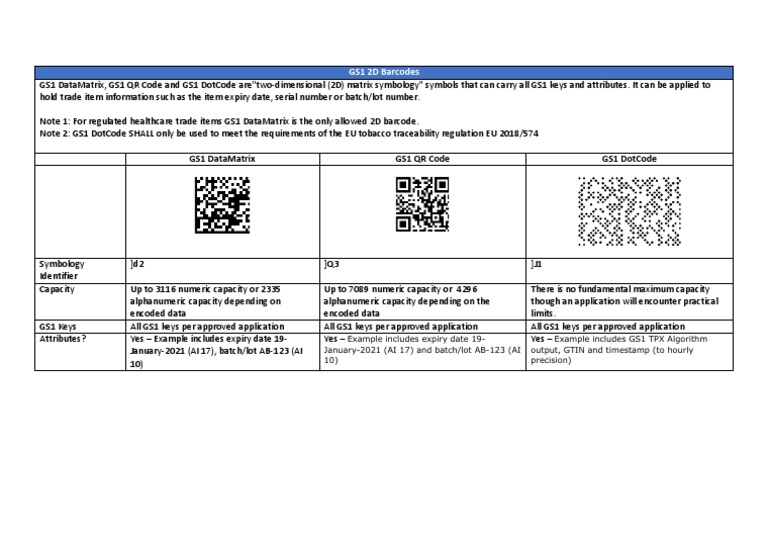 Gs1 Barcodes Fact Sheet Gs1 2d Symbols-V1.0 | PDF