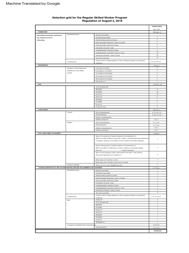 GR Selection Travailleurs Qualifies | PDF GR Selection Travailleurs Qualifies | PDF