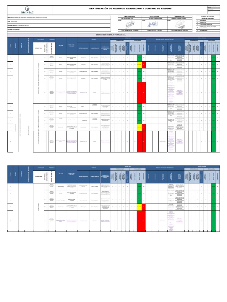 Iperc - Excavacion de Zanja para Zapata | PDF