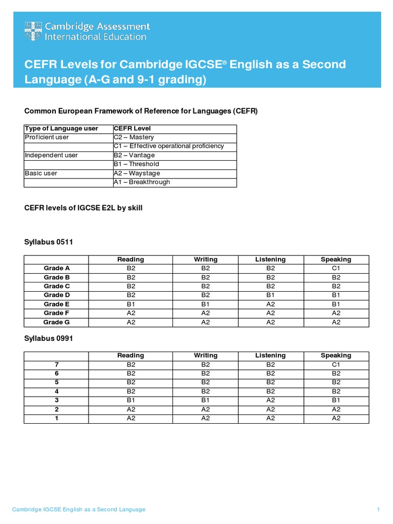Cefr Levels For Cambridge Igcse English Language As A Second Language ...