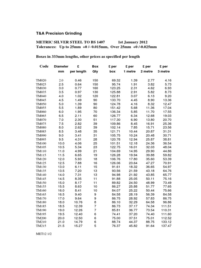 Metric Silver Steel | PDF