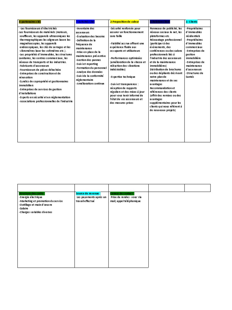 Tableau Annexe | PDF