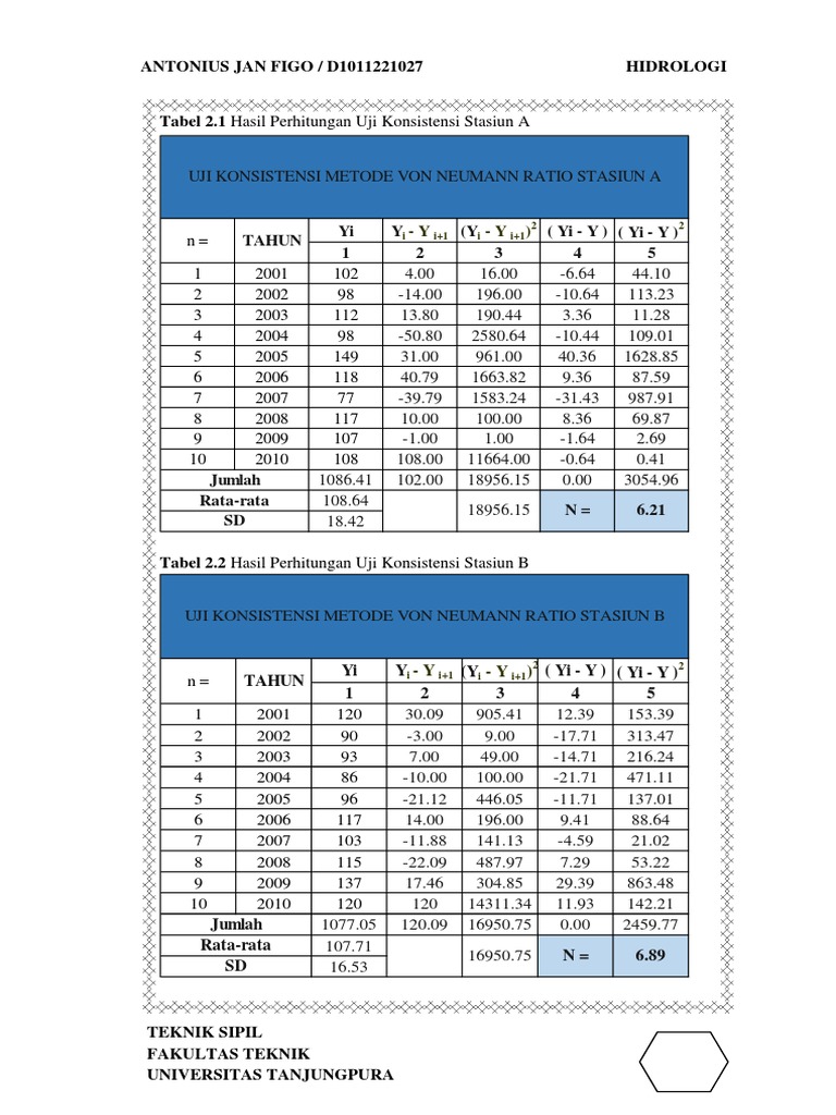 Tabel Bab 2 Tubes Hidrologi | PDF
