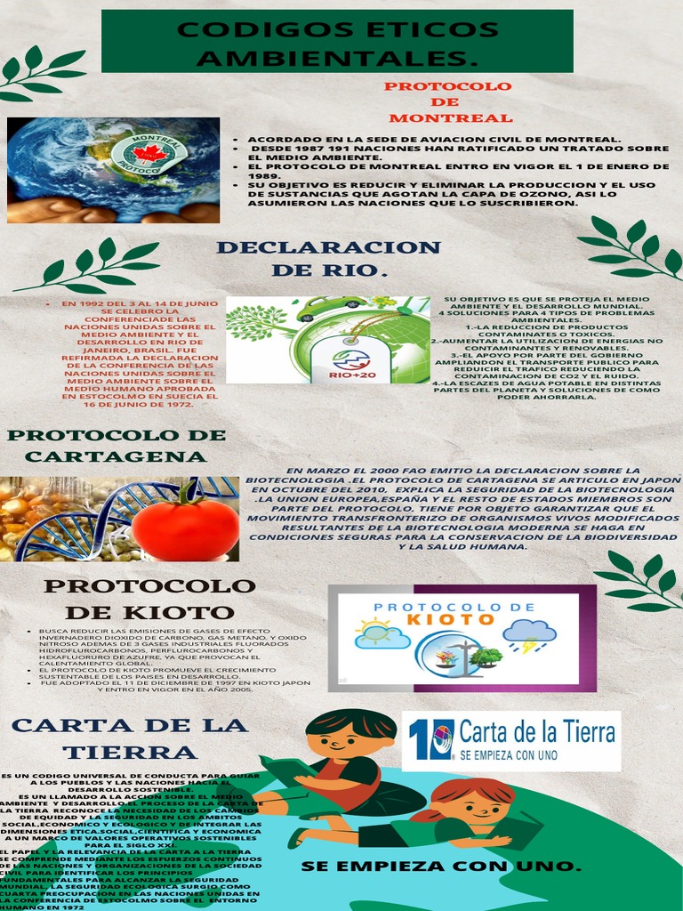 Codigos Eticos Ambientales Erika. | PDF | Gases de efecto invernadero | Contaminación