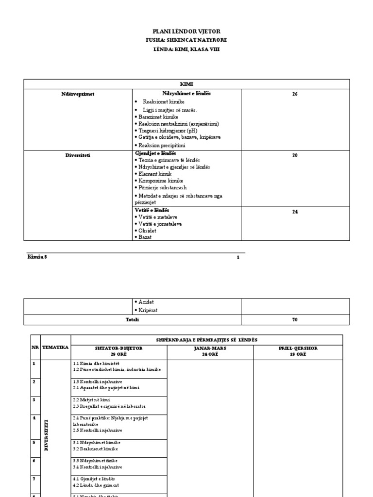 Kimia 8 Plane Mësimore 2022-2023 | PDF