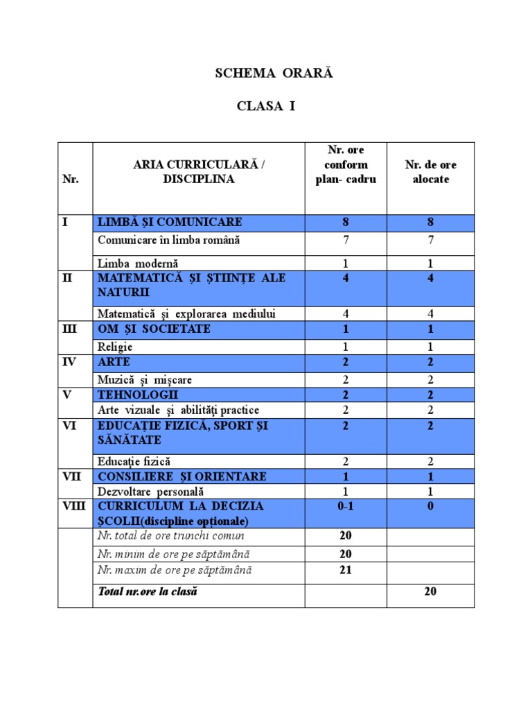Schema Orara Clasa I | PDF