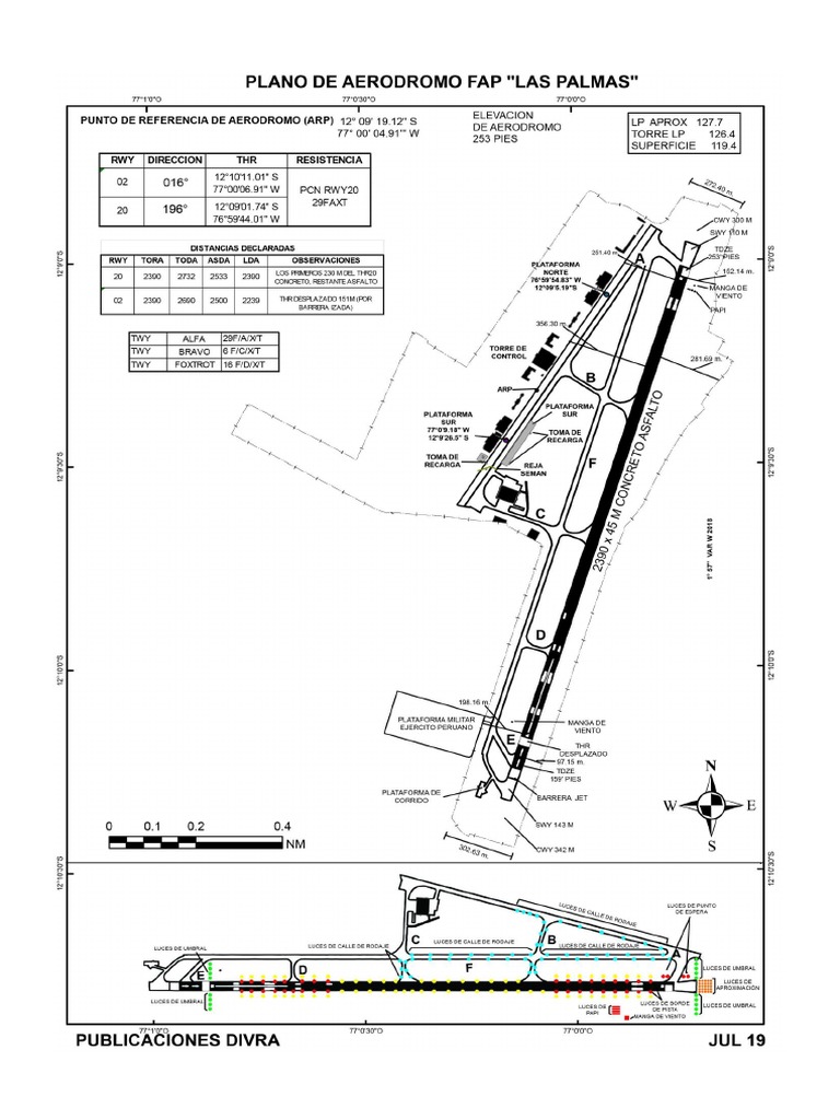 SPLP - Las Palmas | PDF