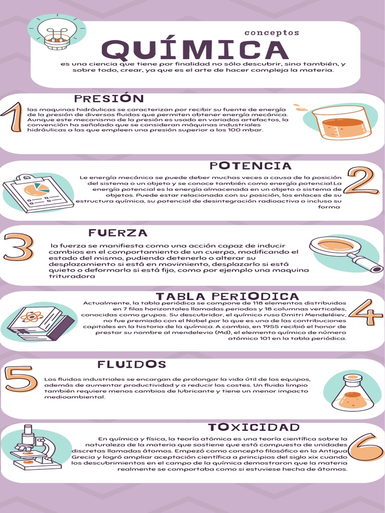 Infografía de Conceptos Químicos Que Se Aplican en La Industria | PDF ...