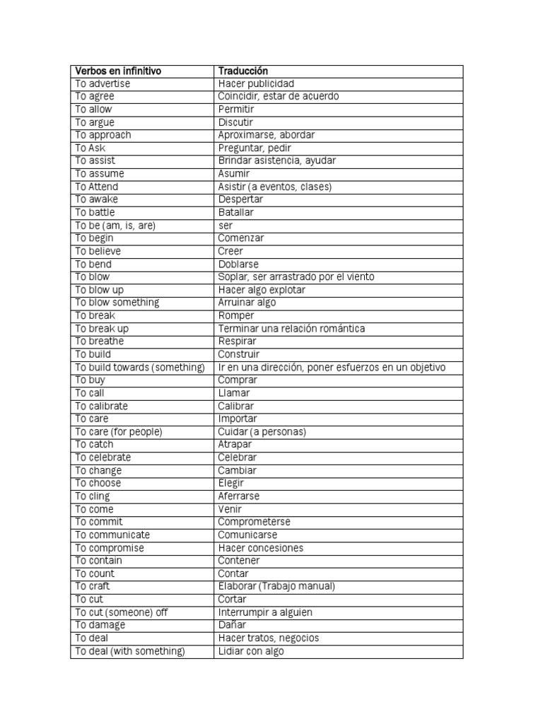 Verbos en Presente Simple PDF | PDF