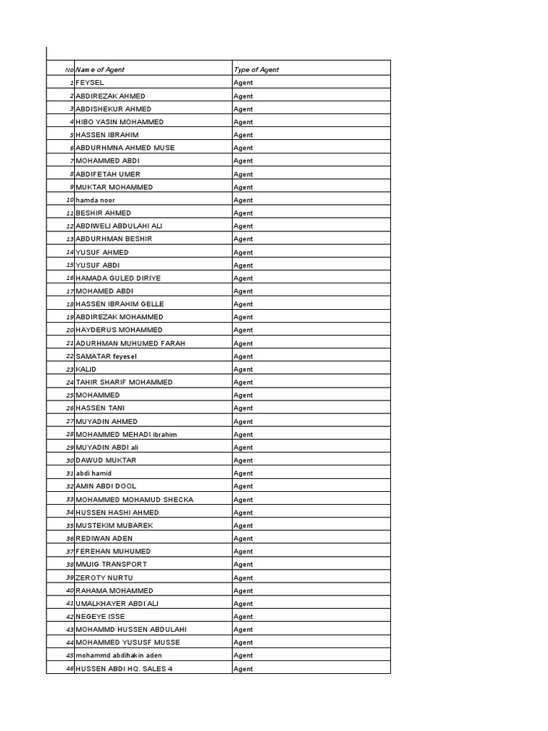 COOPay Ebirr Agent Web | PDF