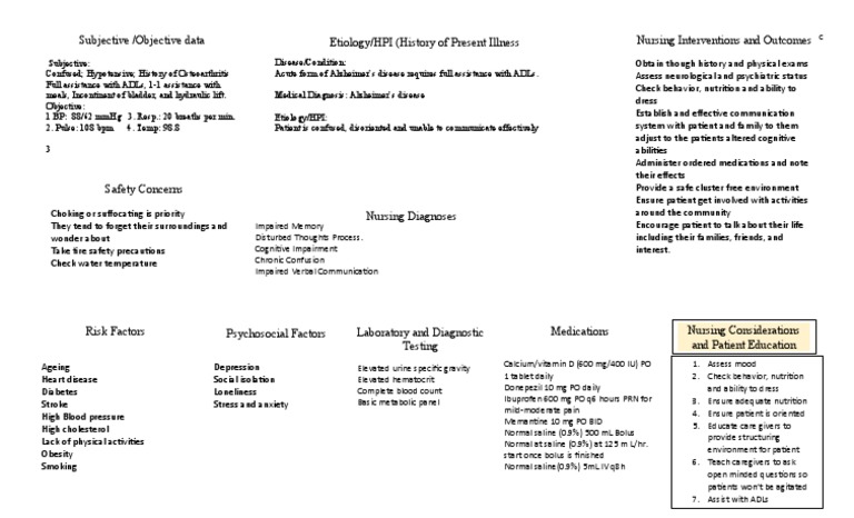 Concept Map | PDF | Alzheimer's Disease | Chronic Condition