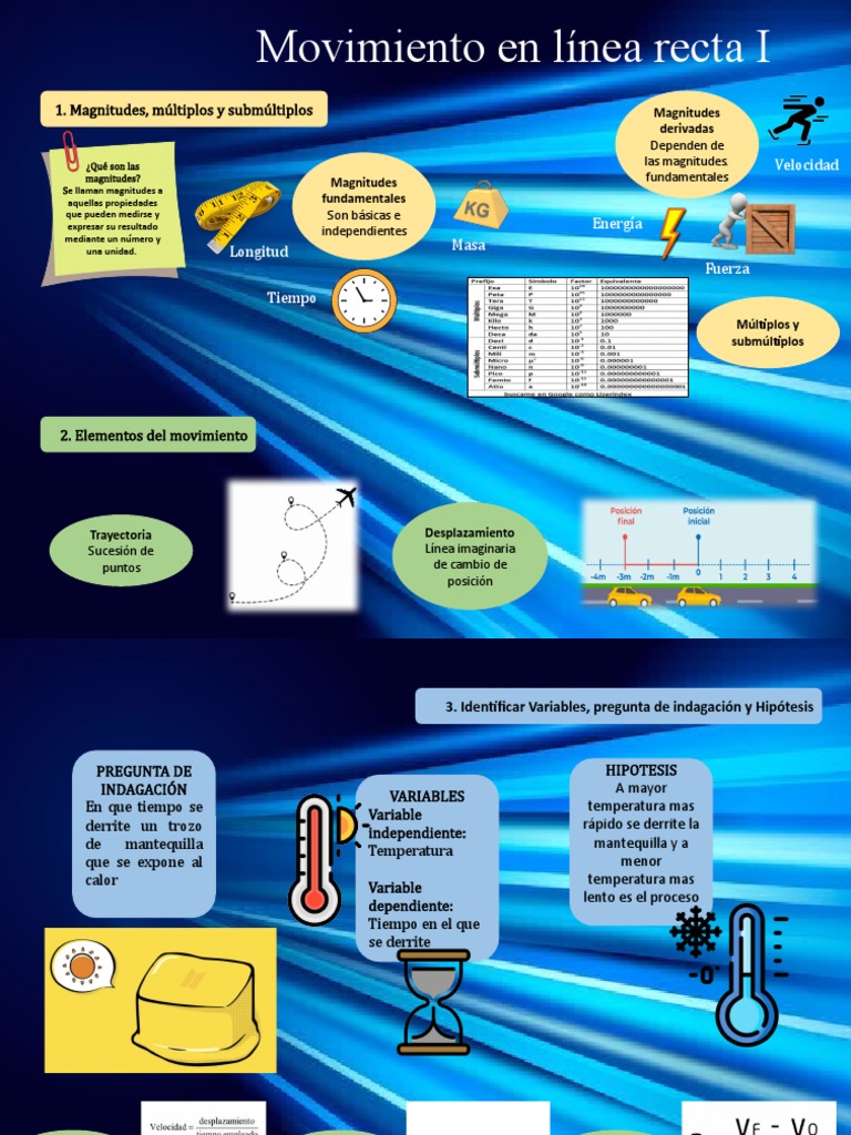 Infografia Movimiento Rectilíneo | PDF | Velocidad | Mecanica clasica