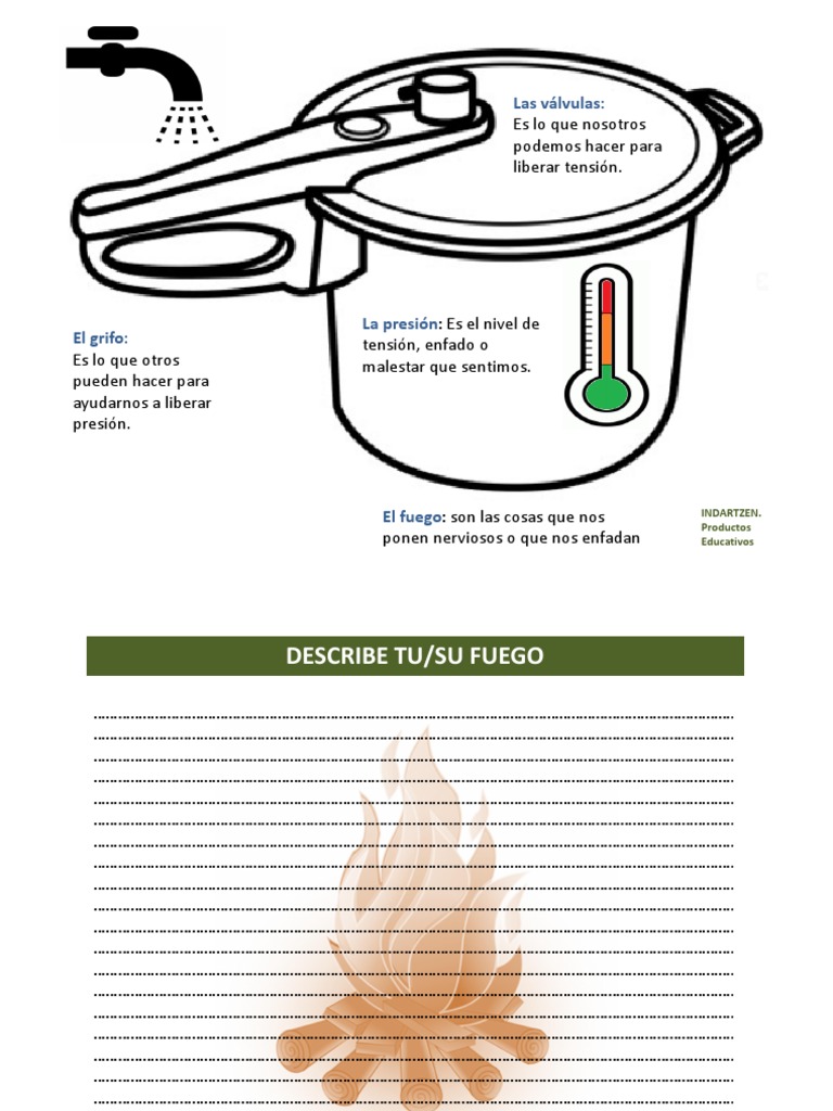 Olla A Presión Material de Apoyo | PDF