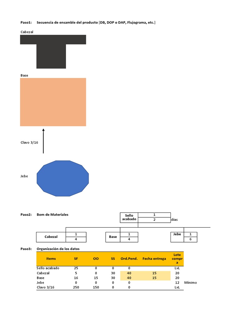 Caso PPT MRP Sello | PDF