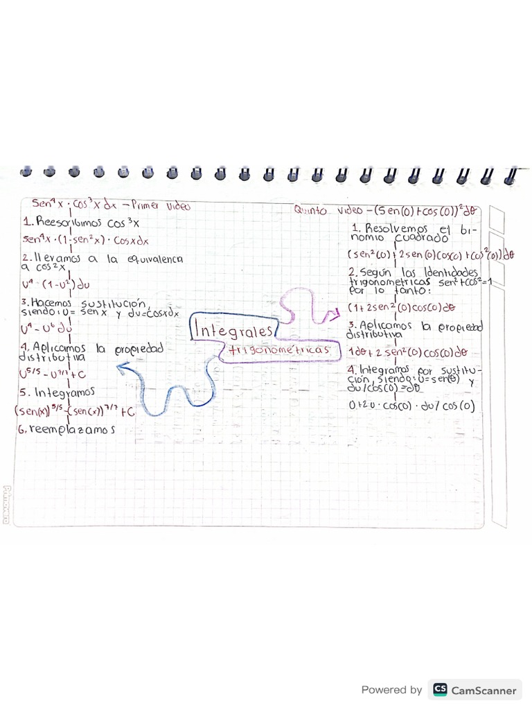 Mapa de Integral | PDF