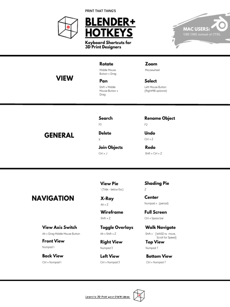 PDF Blender 3dprint HotKeys v3 | PDF | Keyboard Shortcut | Graphical User Interfaces