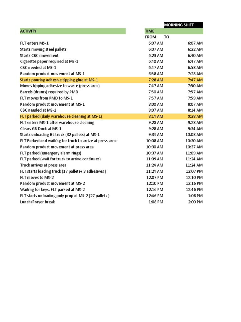FLT Time and Motion | PDF