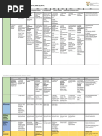 Ikhathuni Lesson | PDF