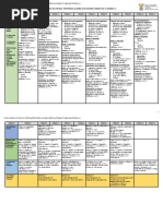 Grade 10 EGD Year Plan 2025 | PDF | Technical Drawing | Drawing