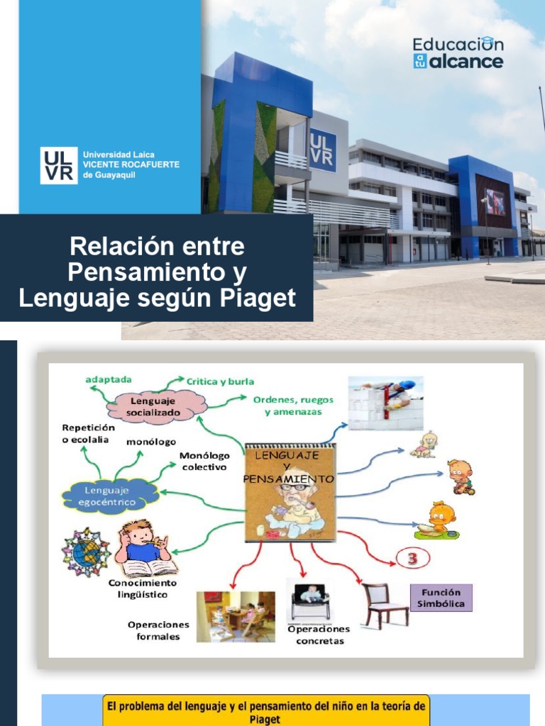 Relación Entre Pensamiento y Lenguaje Según Piaget | PDF | Pensamiento | Aquisición de idioma