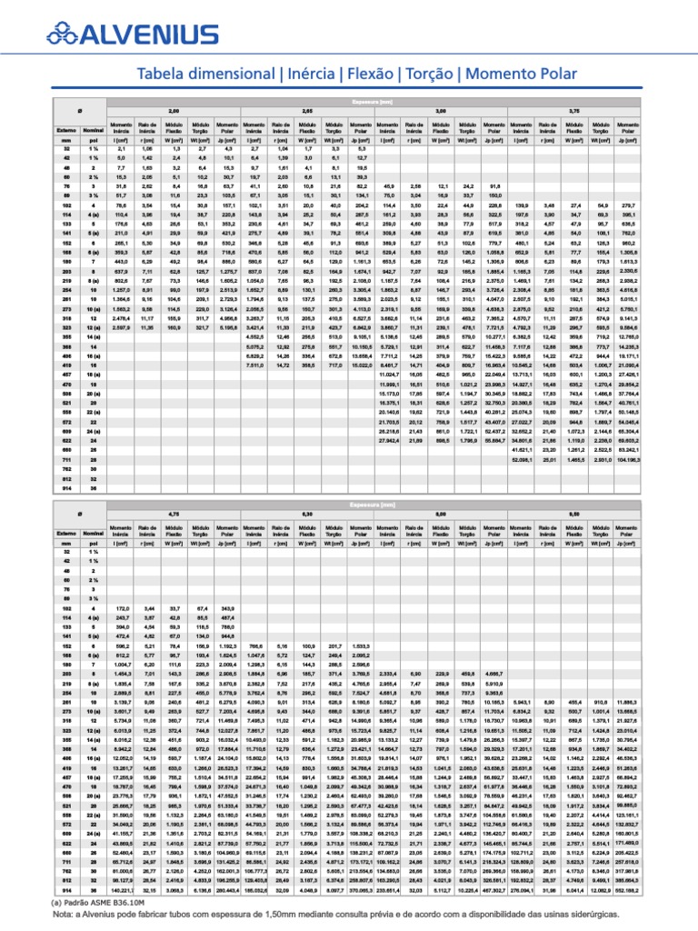 Alvenius Tabela Dimensional e Propriedades Fisicas | PDF