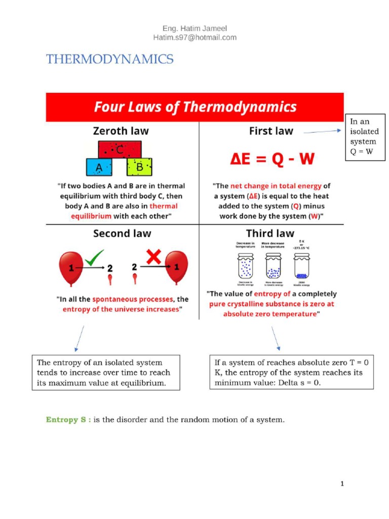 Mechanical Engineering Review | PDF