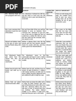 Sive - Key Moments Etc | PDF | Actor | Novels