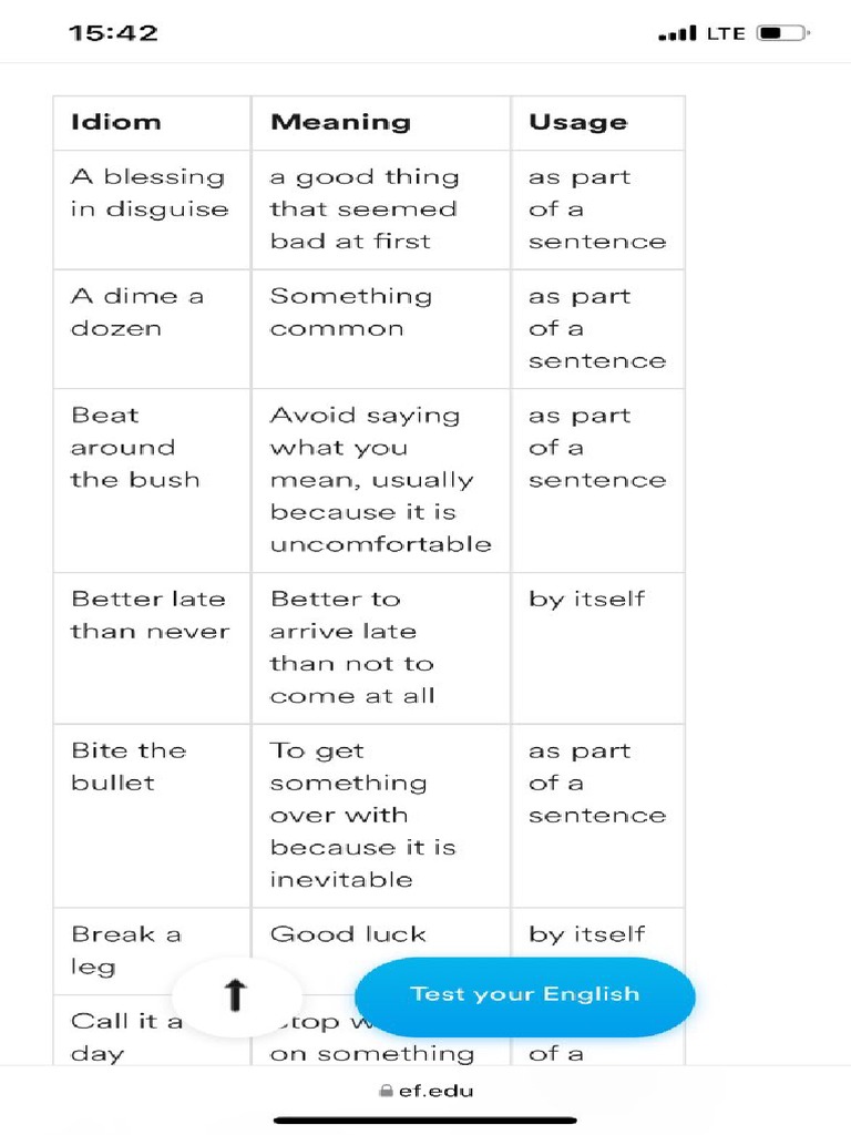 Common English Ideoms | PDF