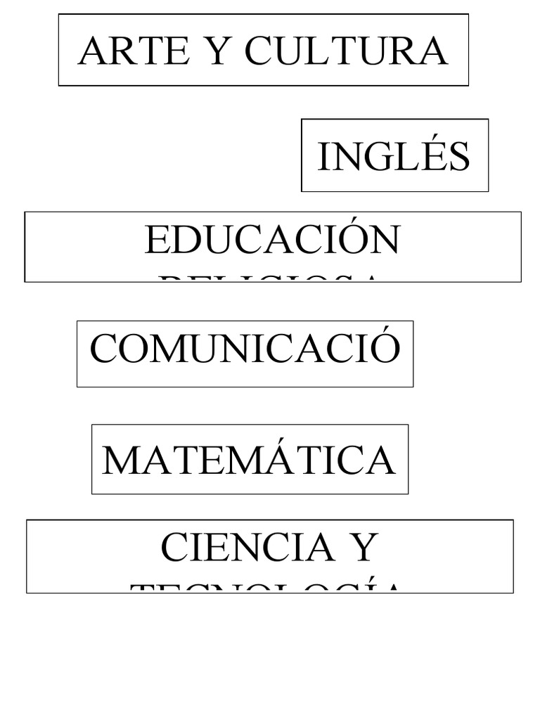 Nombres de Los Cursos | PDF