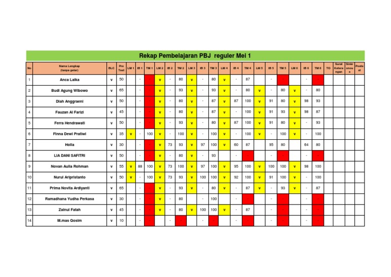 Rekap Pembelajaran Peserta Pelatihan PBJ Level 1 Reguler Mei 1 | PDF