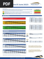 Myki Ticketing Zones: Location Zones Location Zones | PDF | Victoria ...