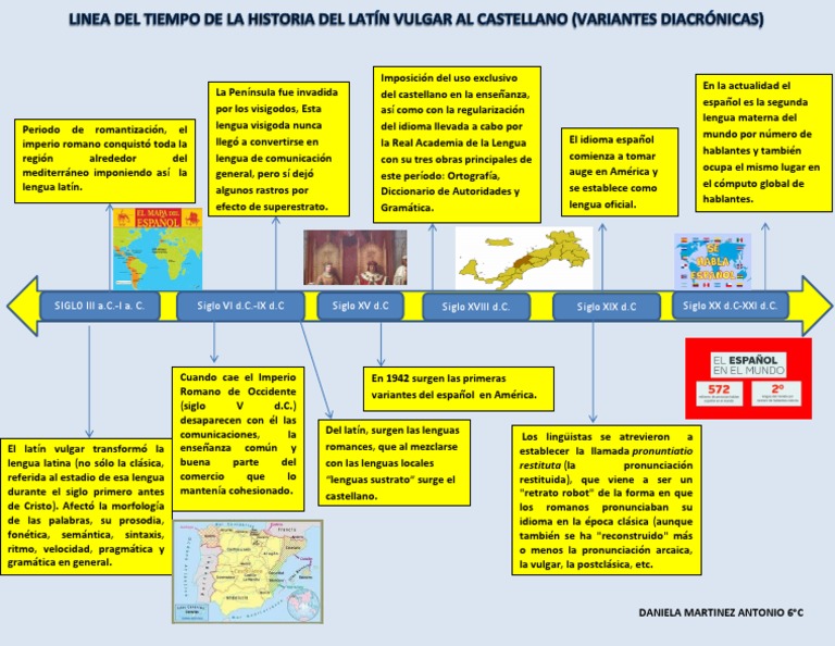 Linea Del Tiempo Latin Al Castellano | PDF | Lengua española | latín