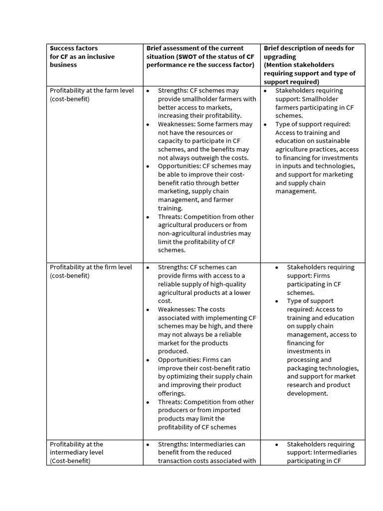 Module 14 Assignment 2 | PDF