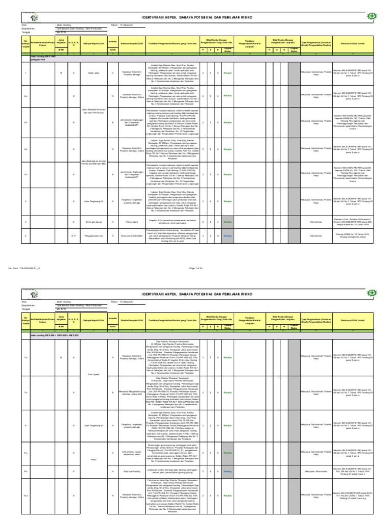HIRADC MPN - Operasional Jalan Hauling - Revisi 10 - Mei 2016 | PDF