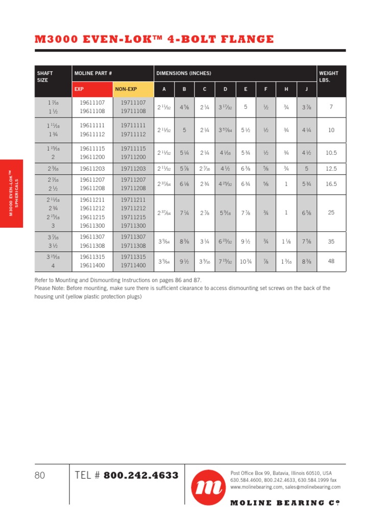 80 m3000 Spherical Roller 4 Bolt Flange 80 81 | PDF | Mechanical Engineering | Manufactured Goods