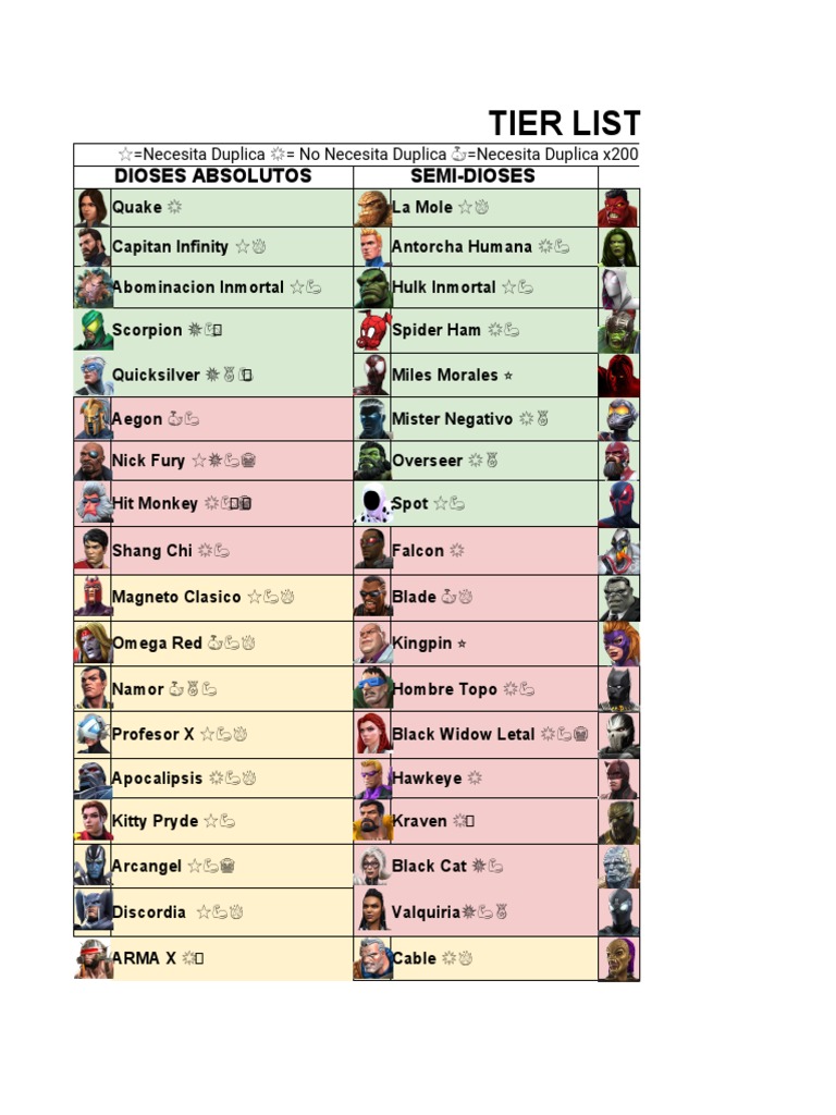 Master Guides Mcoc - by Arxem | PDF