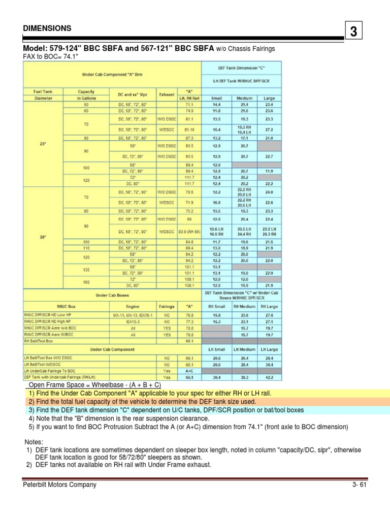 2021 HD Body Builder Manual v4-81-120 | PDF