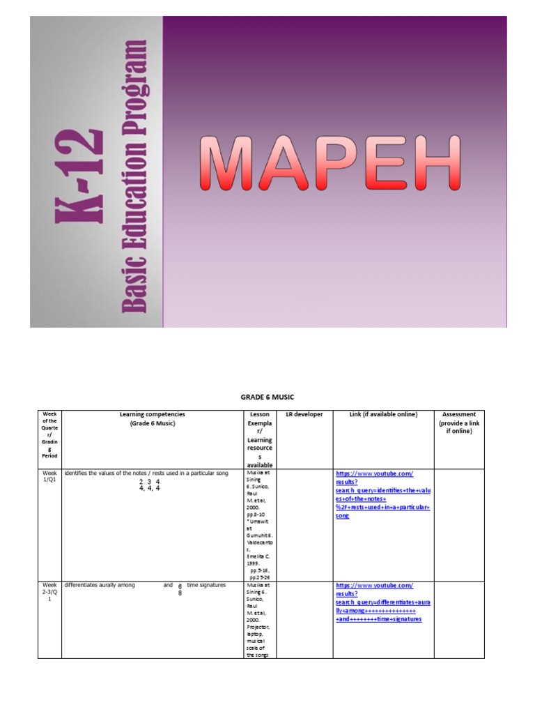 GRADE 6 MAPEH Matrix | PDF