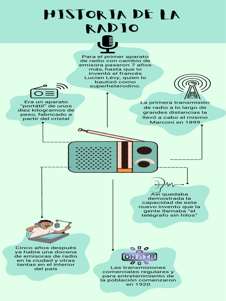 Infografia Historia de La Radio | PDF