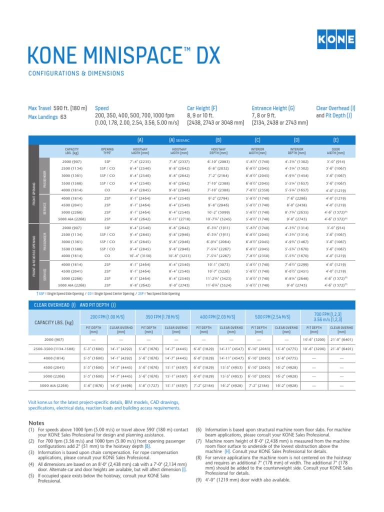 KONE MiniSpace DX Configurations and Dimensions - tcm25-115423 | PDF