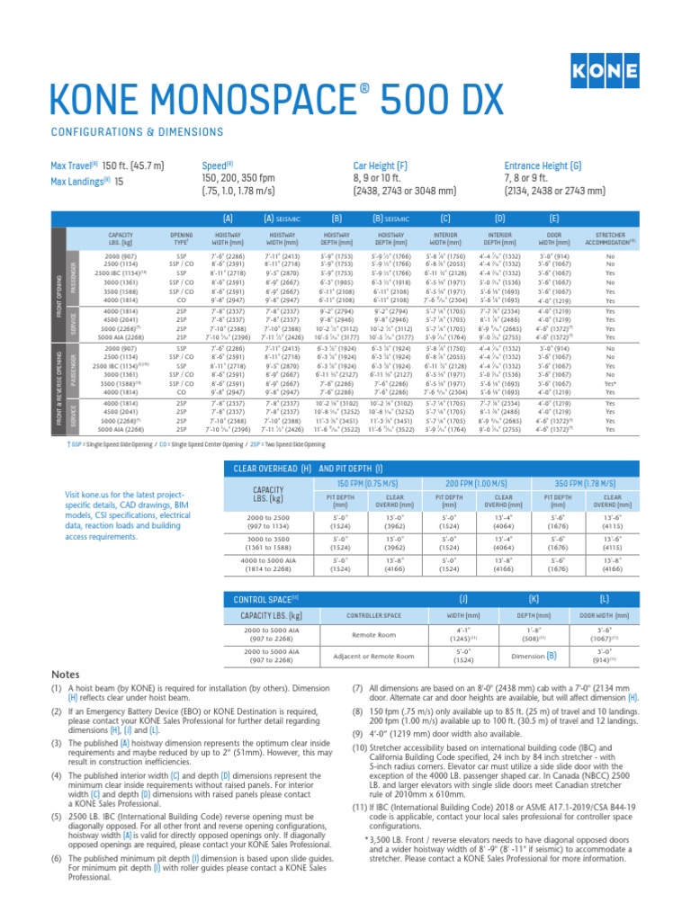 KONE MonoSpace 500 DX Configurations and Dimensions - tcm25 115250 | PDF | Elevator | Motor Vehicle