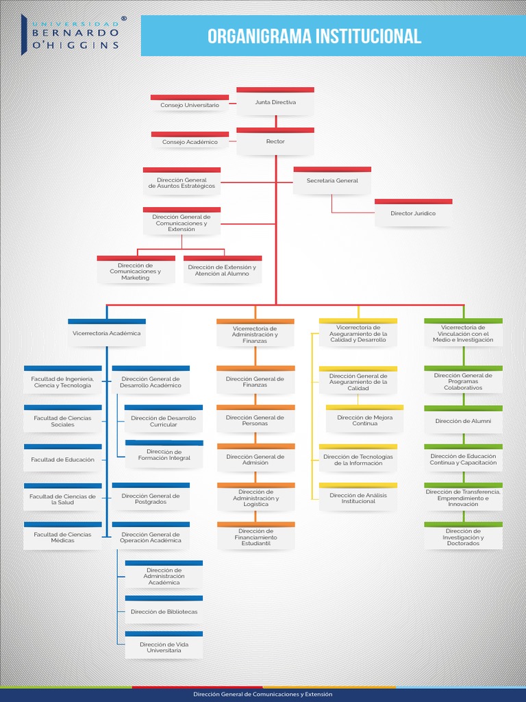 Organigrama UBO 2020 | PDF Organigrama UBO 2020 | PDF