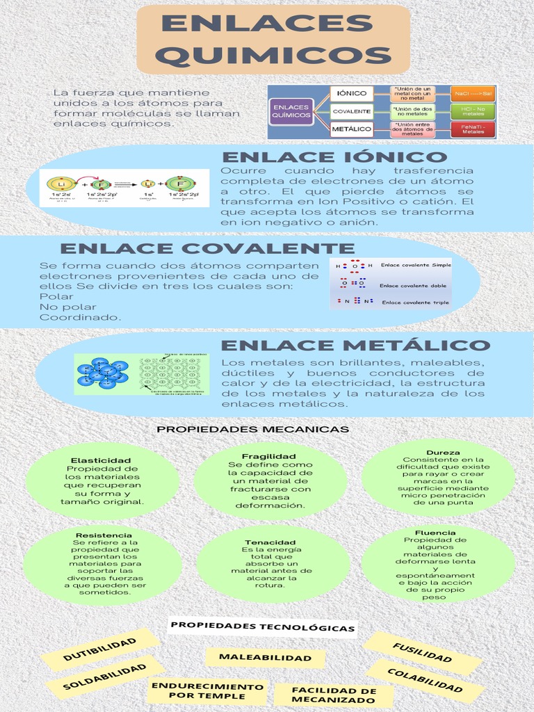 Tipos de Enlaces Químicos y Propiedades | PDF | Enlace químico | Enlace ...