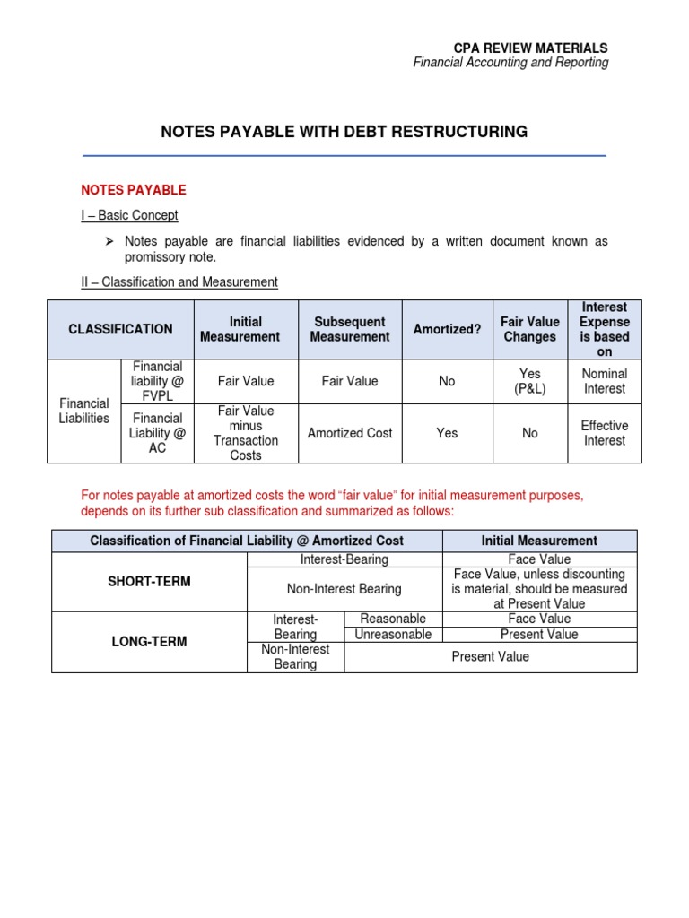 Notes Payable With Debt Restructuring | PDF | Promissory Note ...