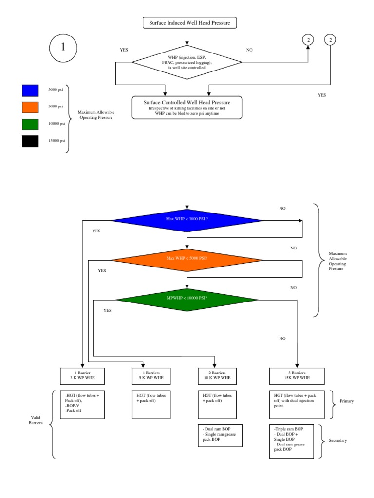 PCE Flowchart | PDF | Pump | Gases
