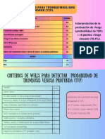 Escala de Wells | PDF | Diagnostico medico | Especialidades Medicas